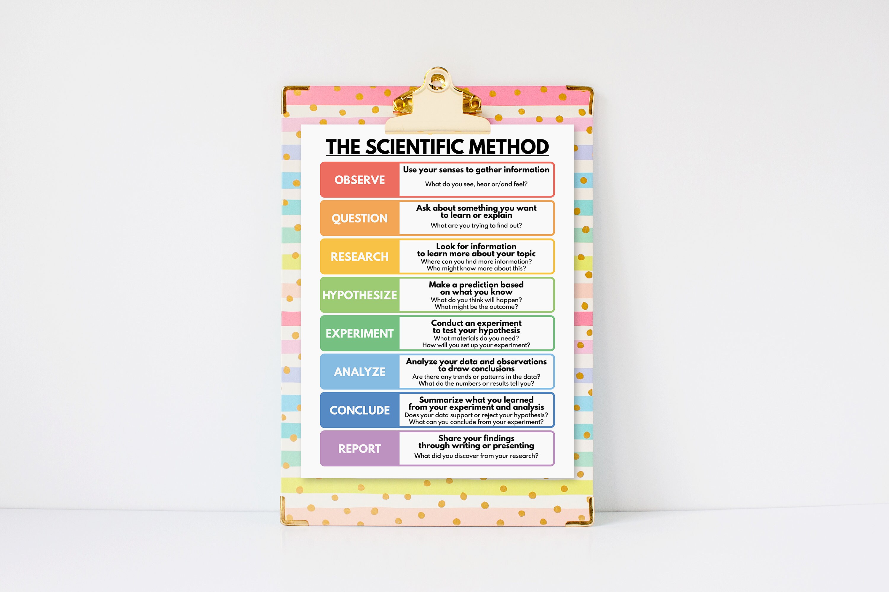 SCIENTIFIC METHOD POSTER 8 Key Steps With Guidance, Educational Poster ...