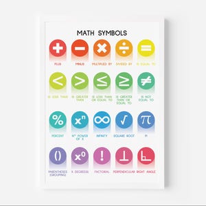 MATH SYMBOLS POSTER, Educational Poster, Numeracy, Symbols, Math ...