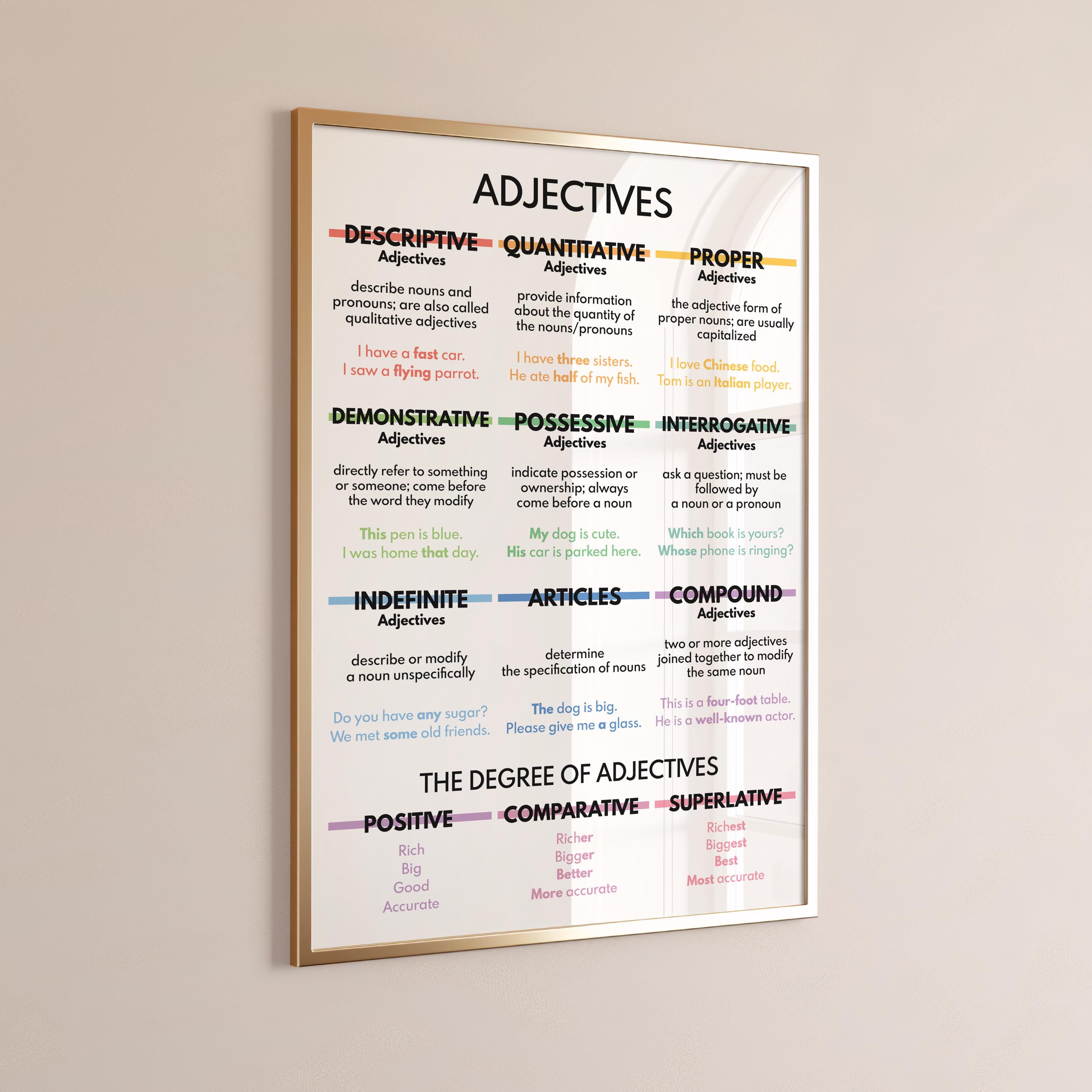 Parts of Speech Posters: English Grammar Classroom Wall Art (digital ...