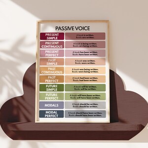 PASSIVE VOICE POSTER, Essential Grammar Chart for Homeschoolers and ...