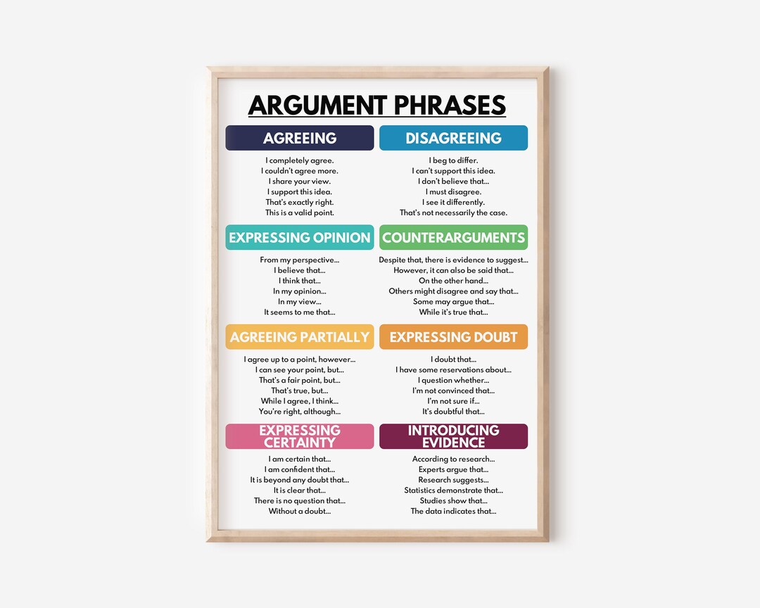 ARGUMENT PHRASES POSTER, Sentence Starters, Homeschool, English ...