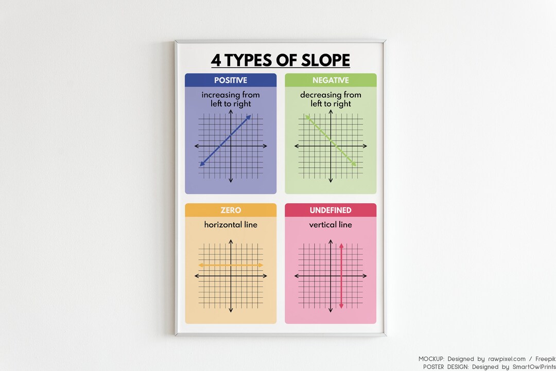 FOUR TYPES of SLOPE Positive Pegative Zero and Undefined - Etsy