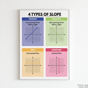 FOUR TYPES of SLOPE, Positive, Pegative, Zero and Undefined Slope ...