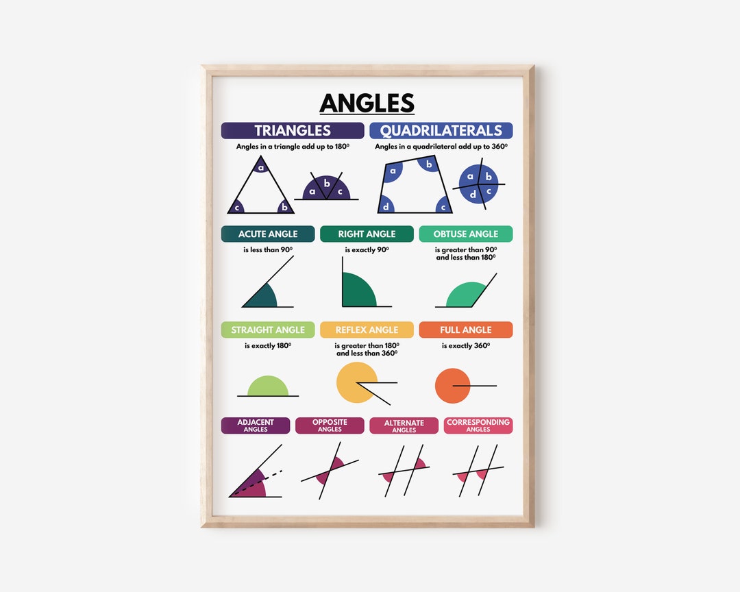 ANGLES POSTER, Types of Angles, Geometry, Educational Posters, Colorful ...
