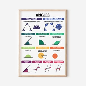 ANGLES POSTER, Types of Angles, Geometry, Educational Posters, Colorful ...