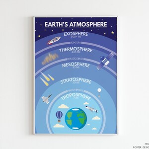 Earths ATMOSPHERE Poster, Layers of the Atmosphere, Educational Posters ...