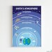 Earths ATMOSPHERE Poster, Layers of the Atmosphere, Educational Posters ...