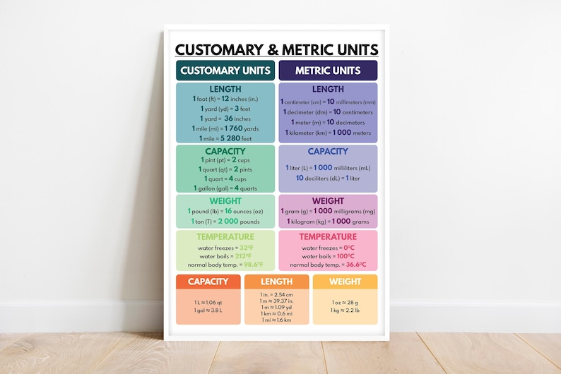 CUSTOMARY and METRIC UNITS Poster, Educational Poster, Rainbow Colors ...