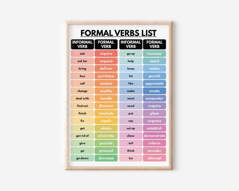 FORMAL VERBS With Informal Synonyms Poster Vocabulary Chart, Homeschool ...