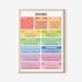ENGLISH VERB TENSES Poster, English Grammar Chart for Homeschool ...