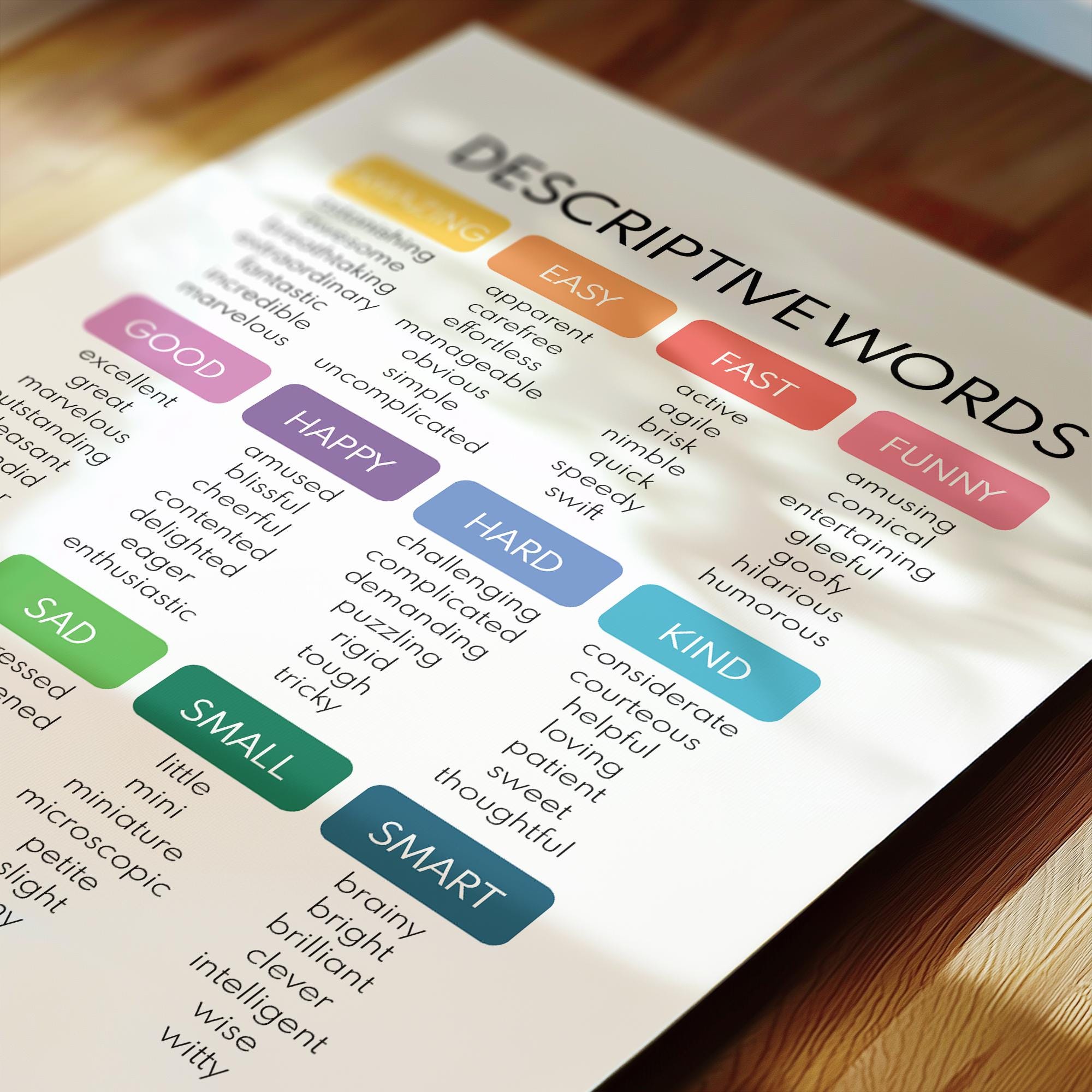 DESCRIPTIVE WORDS POSTER, Grammar Chart for Homeschool, English ...