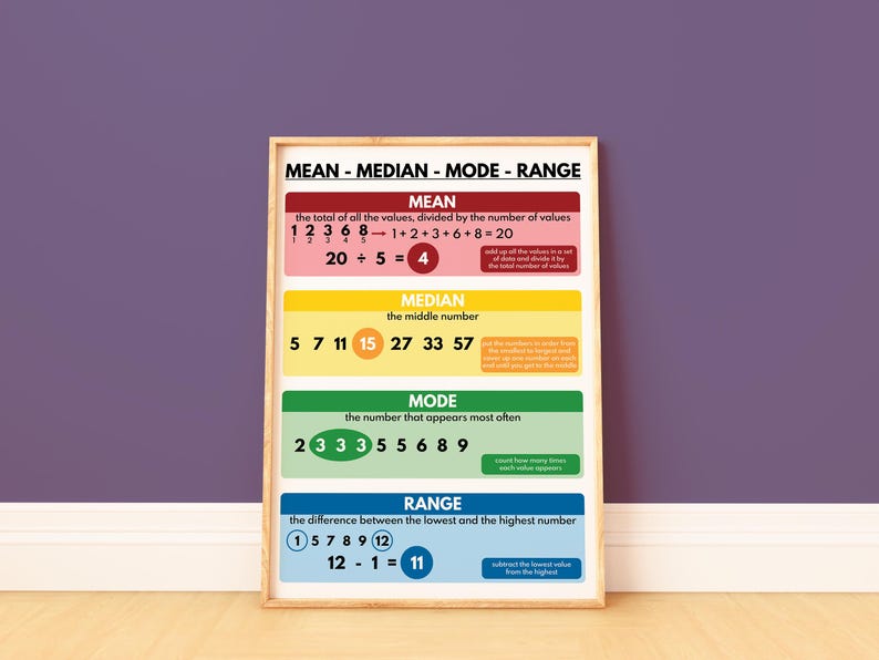 MEAN MEDIAN MODE Range Poster, Educational Posters for Kids, Math ...
