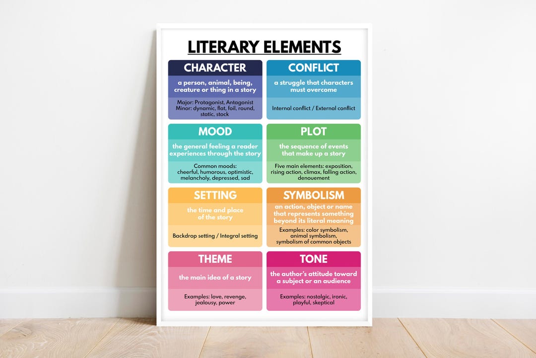 LITERARY ELEMENTS POSTER, English Language, Homeschool, English ...
