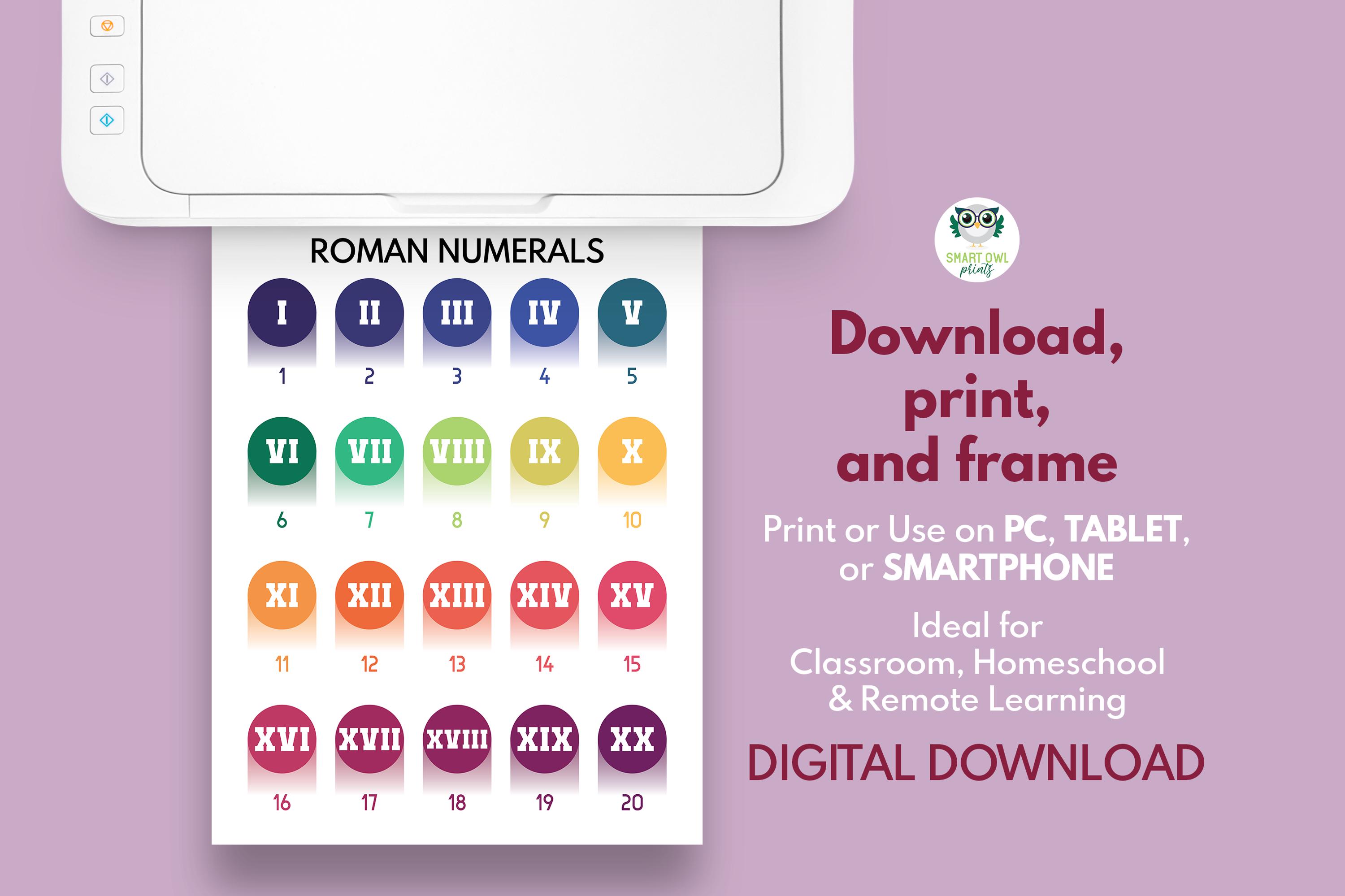 ROMAN NUMERALS POSTER, Roman Numbers, Educational Poster, Math, Rainbow ...