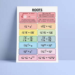 EXPONENT and ROOTS Set of 2 Posters, Math Rules, Printable Educational ...
