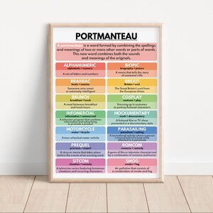 PORTMANTEAU POSTER With Definition and Examples, Homeschool, Learn ...