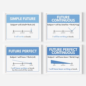ENGLISH VERB TENSES - Set of 12 Posters, Letter Size, Grammar Chart ...