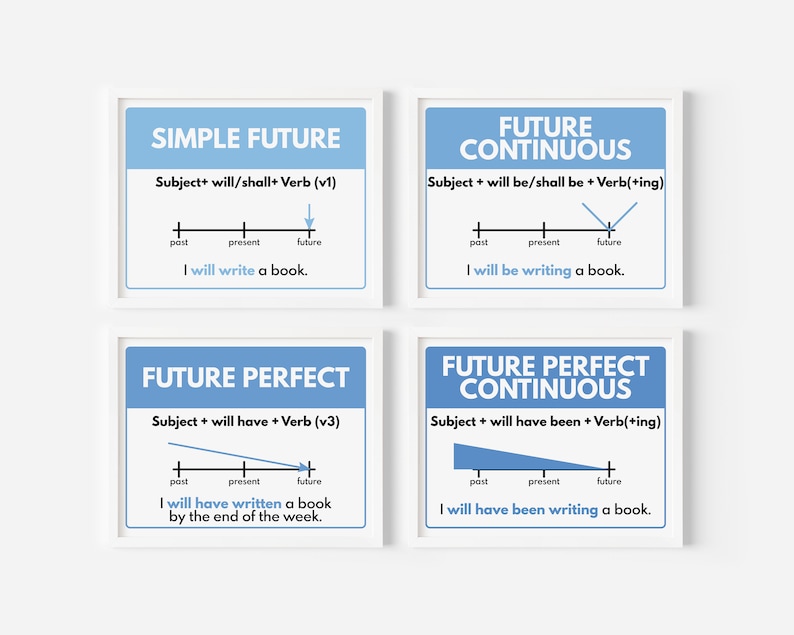 ENGLISH VERB TENSES - Set of 12 Posters, Letter Size, Grammar Chart ...