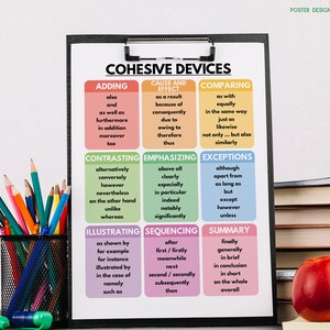 COHESIVE DEVICES POSTER, Grammar Anchor Chart for Homeschool, English ...