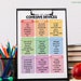 COHESIVE DEVICES POSTER, Grammar Anchor Chart for Homeschool, English ...