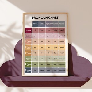 PRONOUNS POSTER, Homeschool Teaching, Classroom Use, English Grammar ...