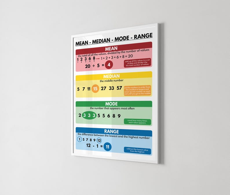 MEAN MEDIAN MODE Range Poster, Educational Posters for Kids, Math ...