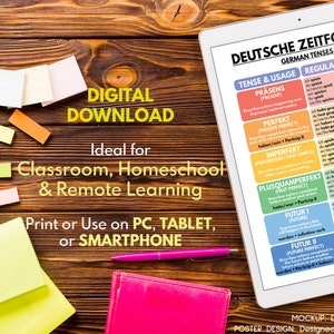 GERMAN VERB TENSES, German Language, Grammar Chart, Present, Past ...