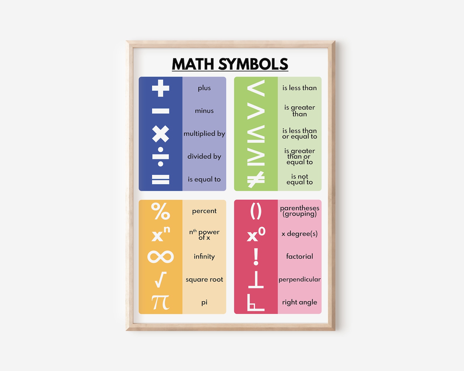 MATH SYMBOLS & VOCABULARY, Math Symbols, Math Vocabulary, Educational ...
