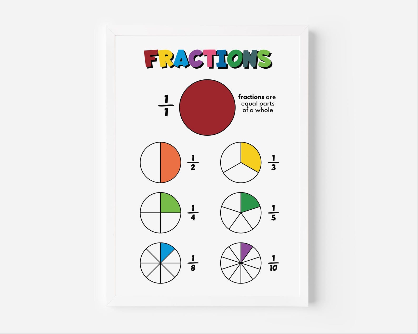 FRACTIONS, Educational Poster, Home School, Math, Rainbow Colors ...