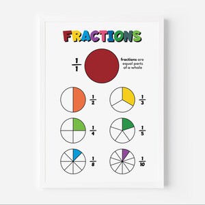 FRACTIONS, Educational Poster, Home School, Math, Rainbow Colors ...