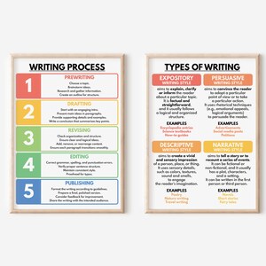 MASTERING WRITING ESSENTIALS - Set of 12 Posters, How to Write ...