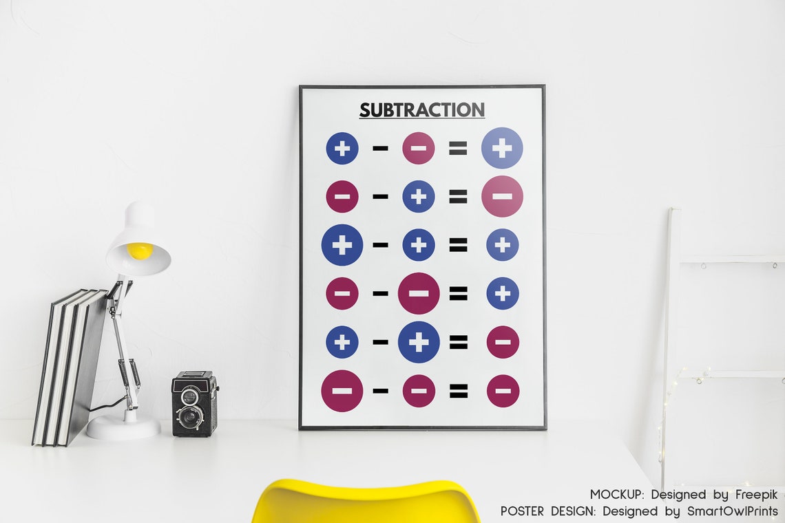 INTEGERS RULES POSTER Set of 4 Posters Signed Numbers Math - Etsy
