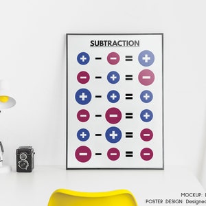 INTEGERS RULES POSTER Set of 4 Posters, Math Classroom Decor, Algebra ...