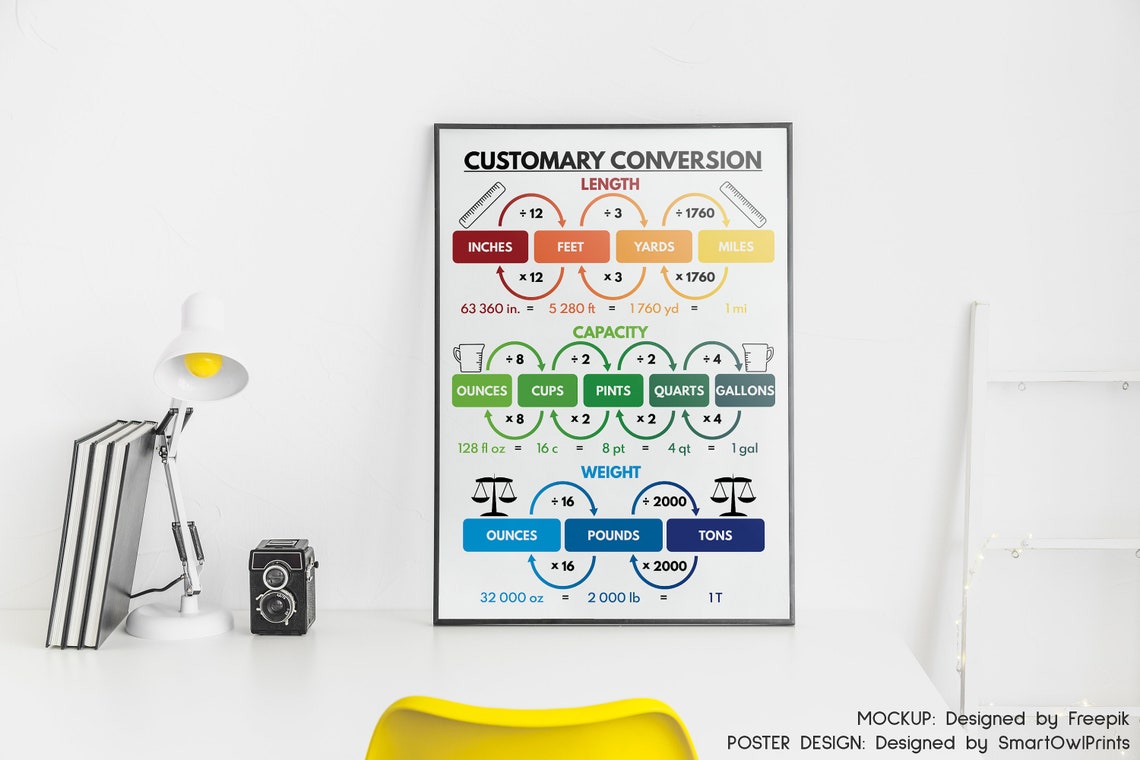 CUSTOMARY CONVERSION POSTER Educational Posters Rainbow - Etsy