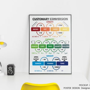 CUSTOMARY CONVERSION POSTER, Educational Posters, Rainbow Colors ...