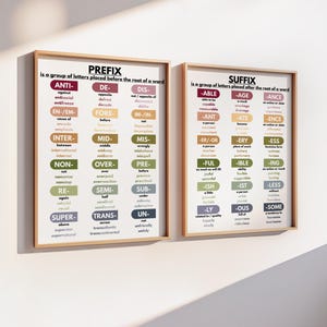 PREFIX and SUFFIX Poster, English Grammar Chart for Homeschool, English ...