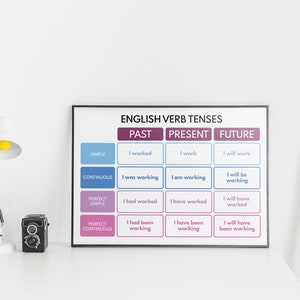 ENGLISH TENSES POSTER Grammar Chart for Homeschool Classroom - Etsy