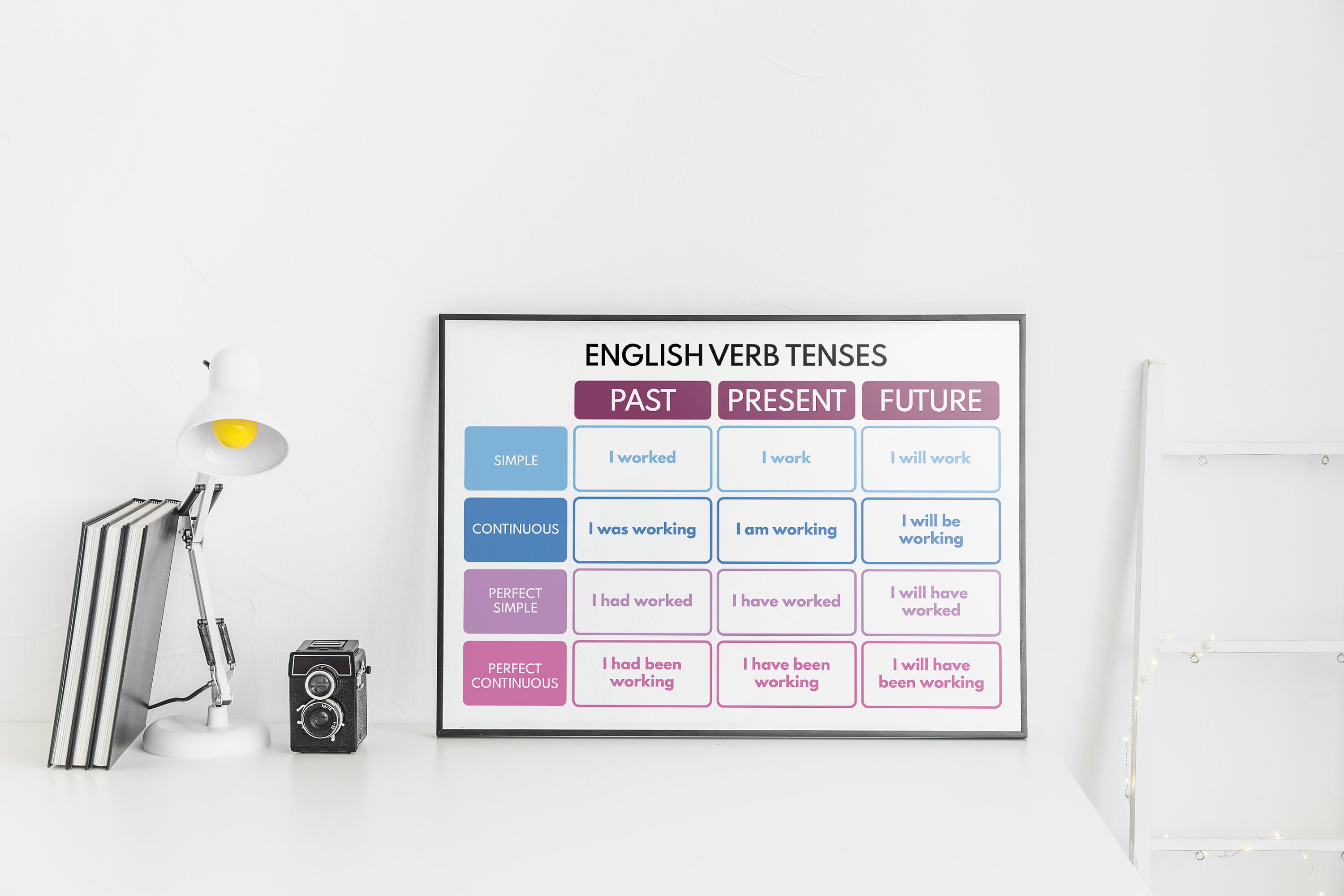 ENGLISH TENSES POSTER Grammar Chart for Homeschool Classroom - Etsy