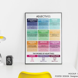 ADJECTIVES, Types of Adjectives, Parts of Speech, Grammar Chart ...