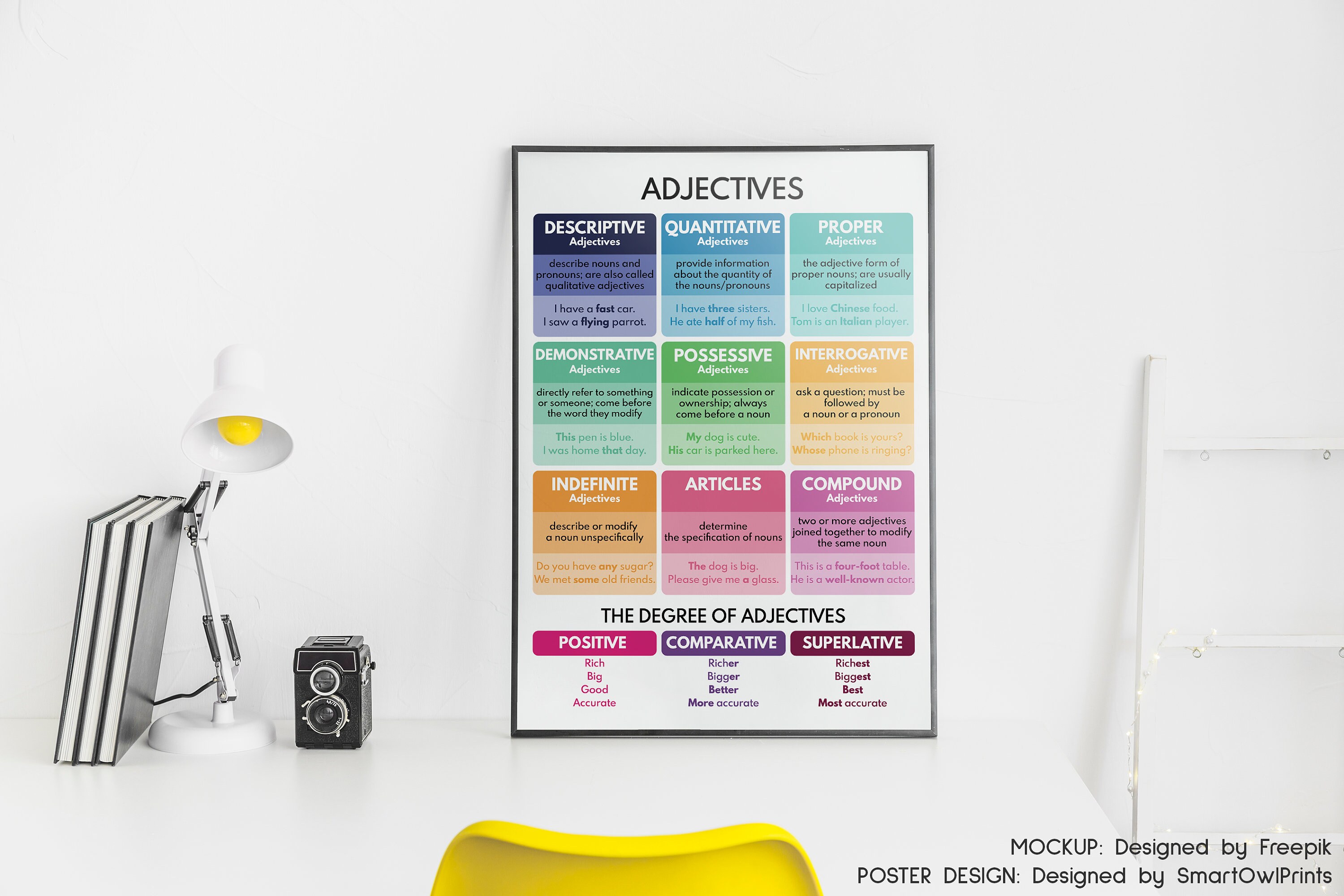 ADJECTIVES, Types of Adjectives, Parts of Speech, Grammar Chart ...