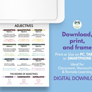 ADJECTIVES POSTER, Types of Adjectives, Parts of Speech, Grammar Anchor ...