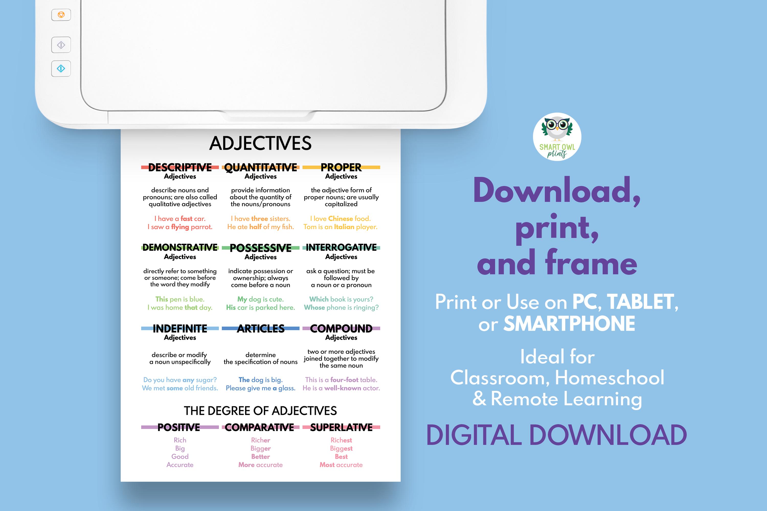 ADJECTIVES POSTER, Types of Adjectives, Parts of Speech, Grammar Anchor ...