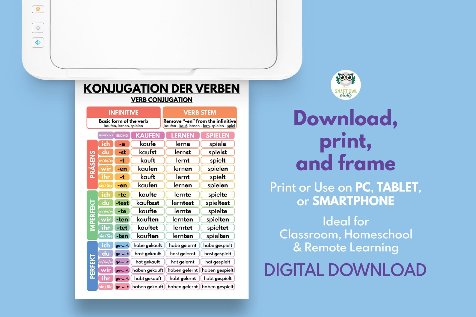 German Language, VERB CONJUGATION, Regular Verbs, Grammar Chart, Visual ...