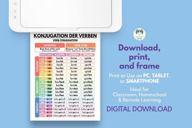 German Language, VERB CONJUGATION, Regular Verbs, Grammar Chart, Visual ...