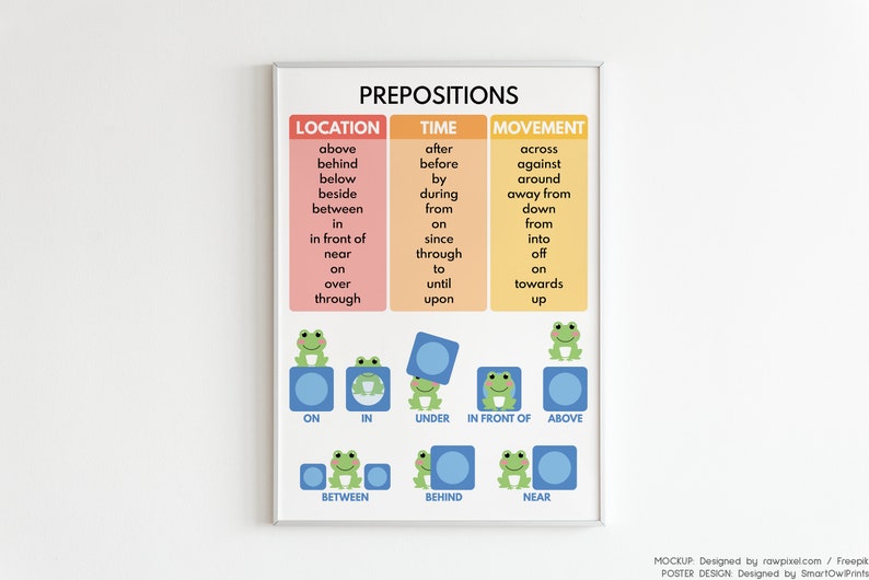 PREPOSITIONS, English Grammar, Parts of Speech, Grammar Chart ...