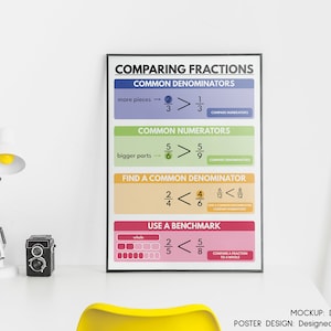 COMPARING FRACTIONS POSTER, Educational Posters for Kids, Math Teaching ...