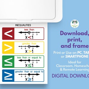INEQUALITIES POSTER, Inequalities Symbols, Educational Posters, Math ...