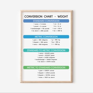 WEIGTH CONVERSION CHART, Educational Math Poster, Rainbow Colors ...