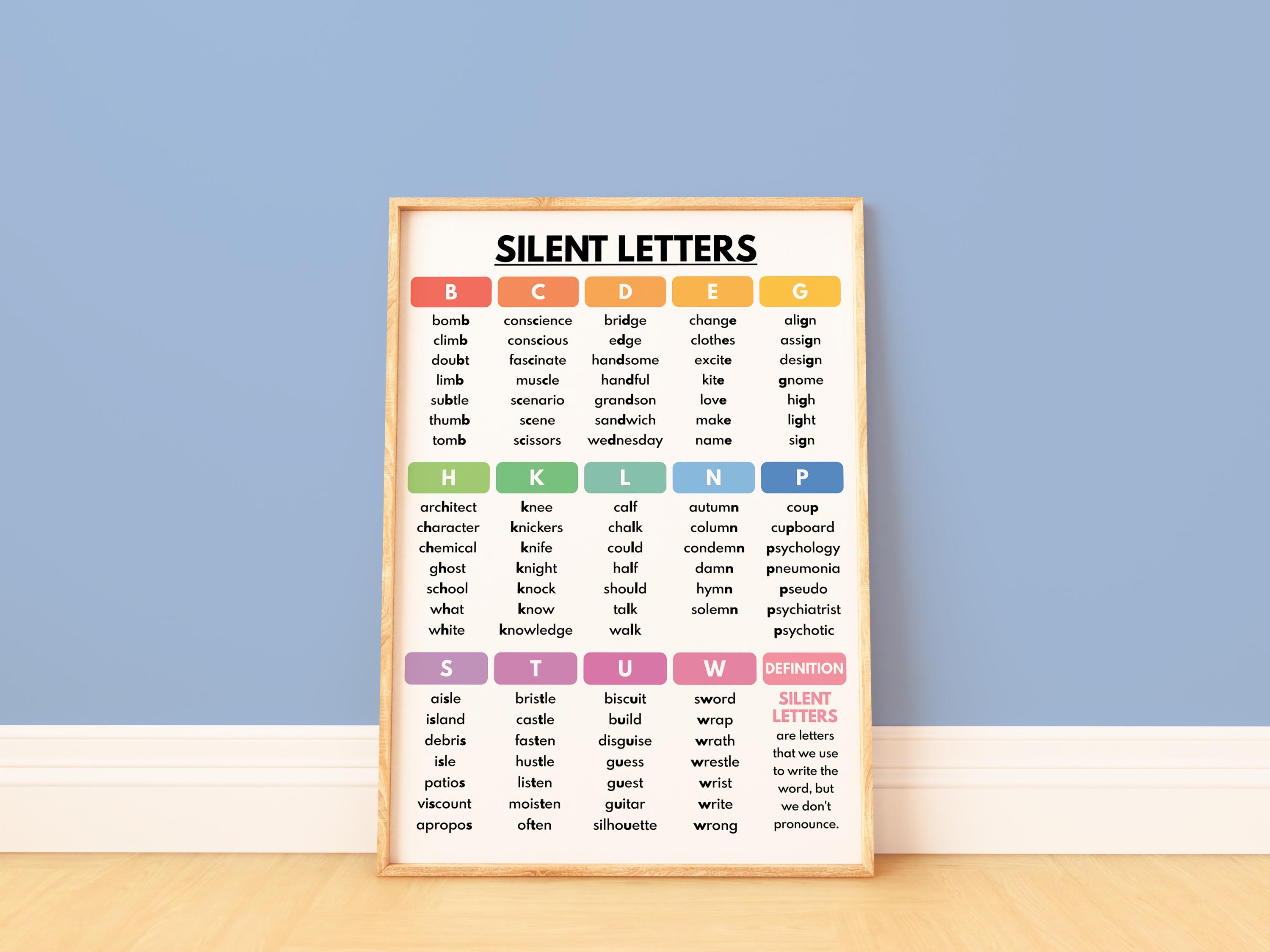 SILENT LETTERS POSTER, Vocabulary, English Pronunciation, Grammar ...