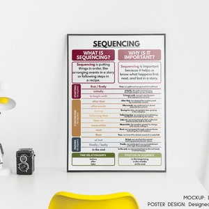 SEQUENCING POSTER, Learn How to Write a Good Story, Writing Skills ...